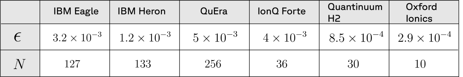 Harnessing Tensor Networks For Error Mitigation In Quantum Computing